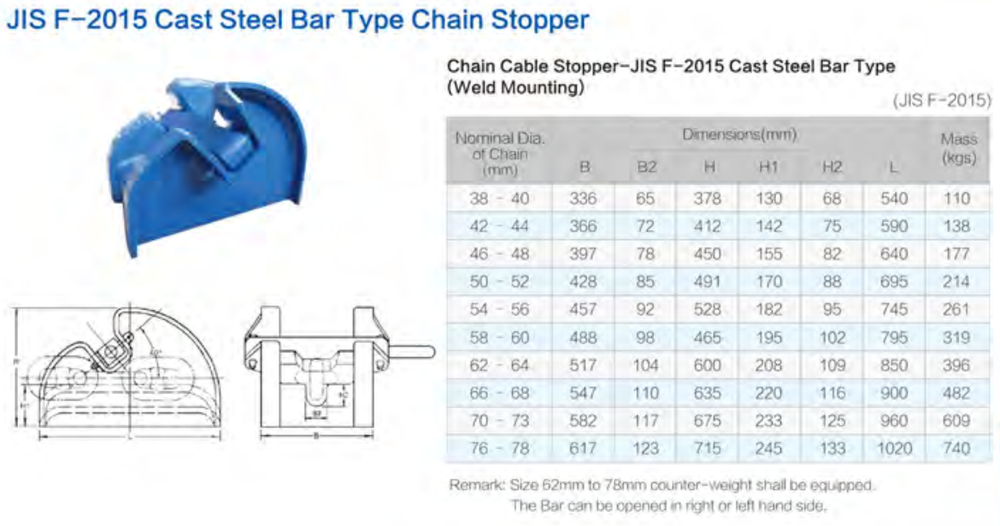 JIS F-2015 Cast Steel Bar Type Chain Cable Stopper From China Suppliers ...